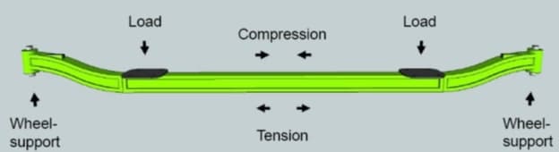 Axle load sensor for spring suspended trucks