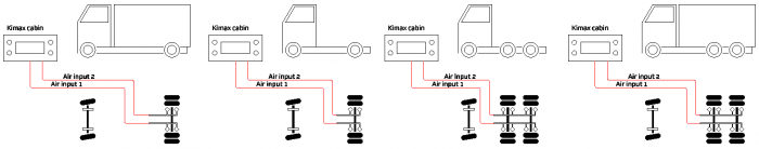 Axle load meter for air suspended trucks reads Gross weight
