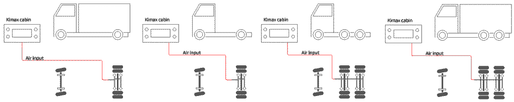 Axle load meter for air suspended trucks reads Gross weight