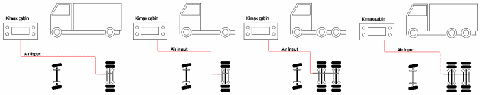 Axle load meter for air suspended trucks reads Gross weight